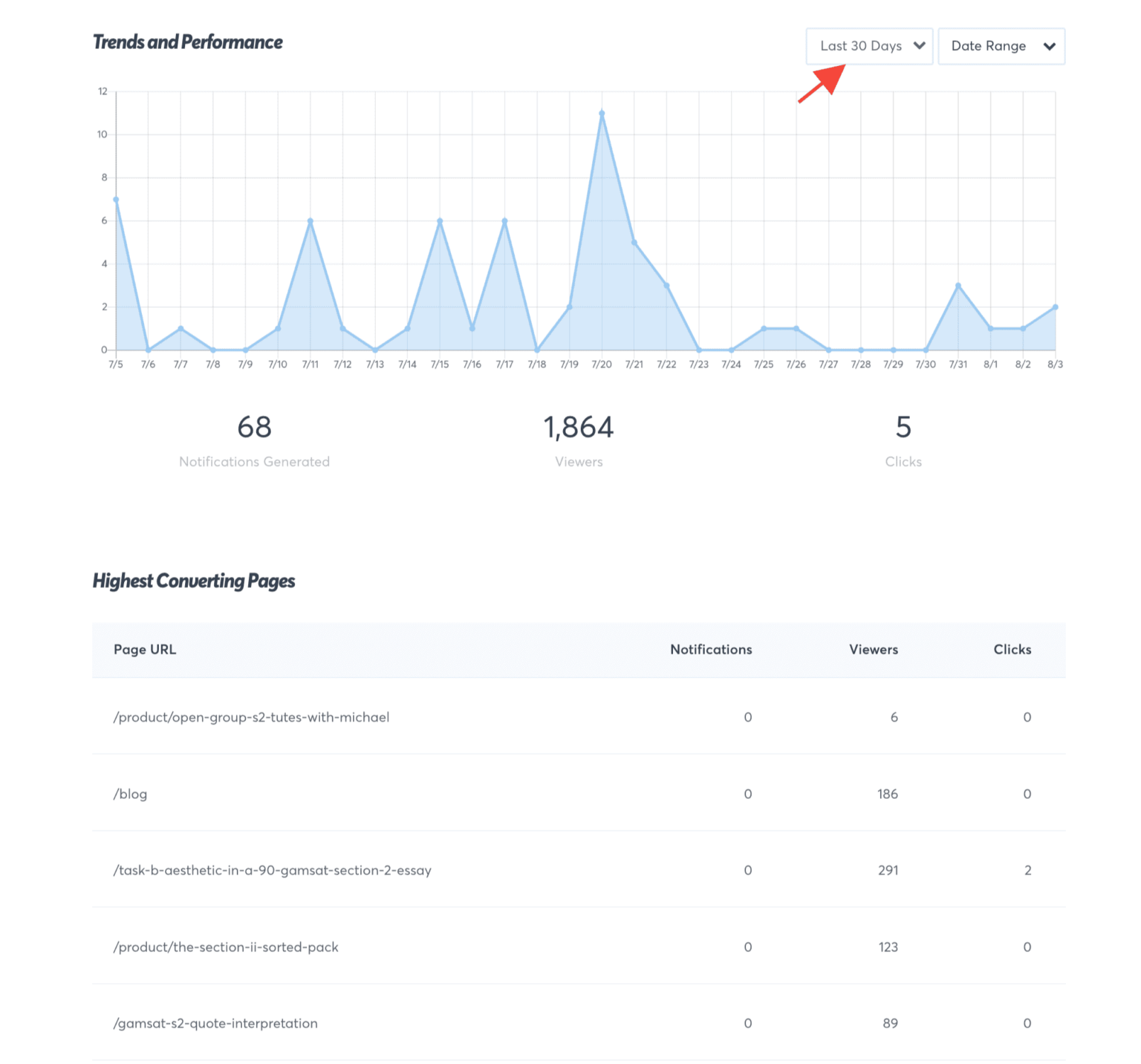 How to View Campaign Analytics in TrustPulse - TrustPulse